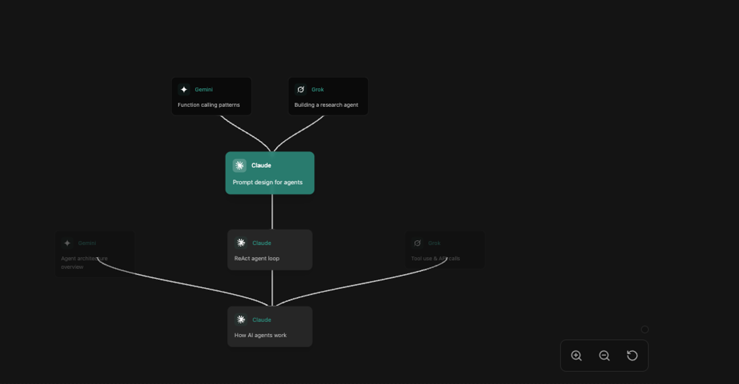 KnowTree — AI Conversation Graph for Branching Chat
